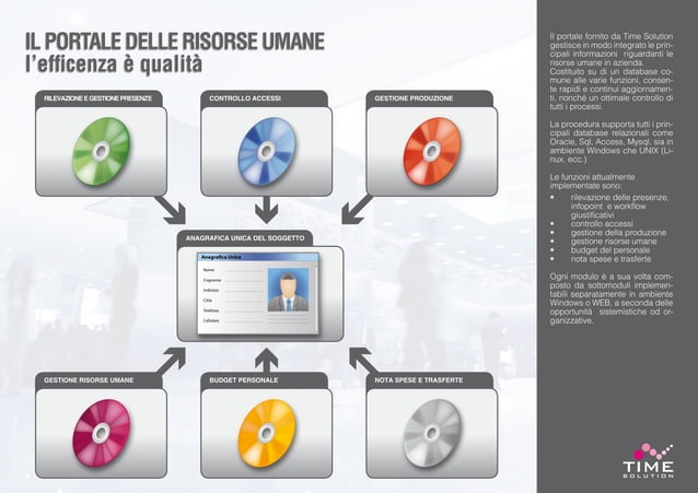 Time Solution - Company Profile | PDF