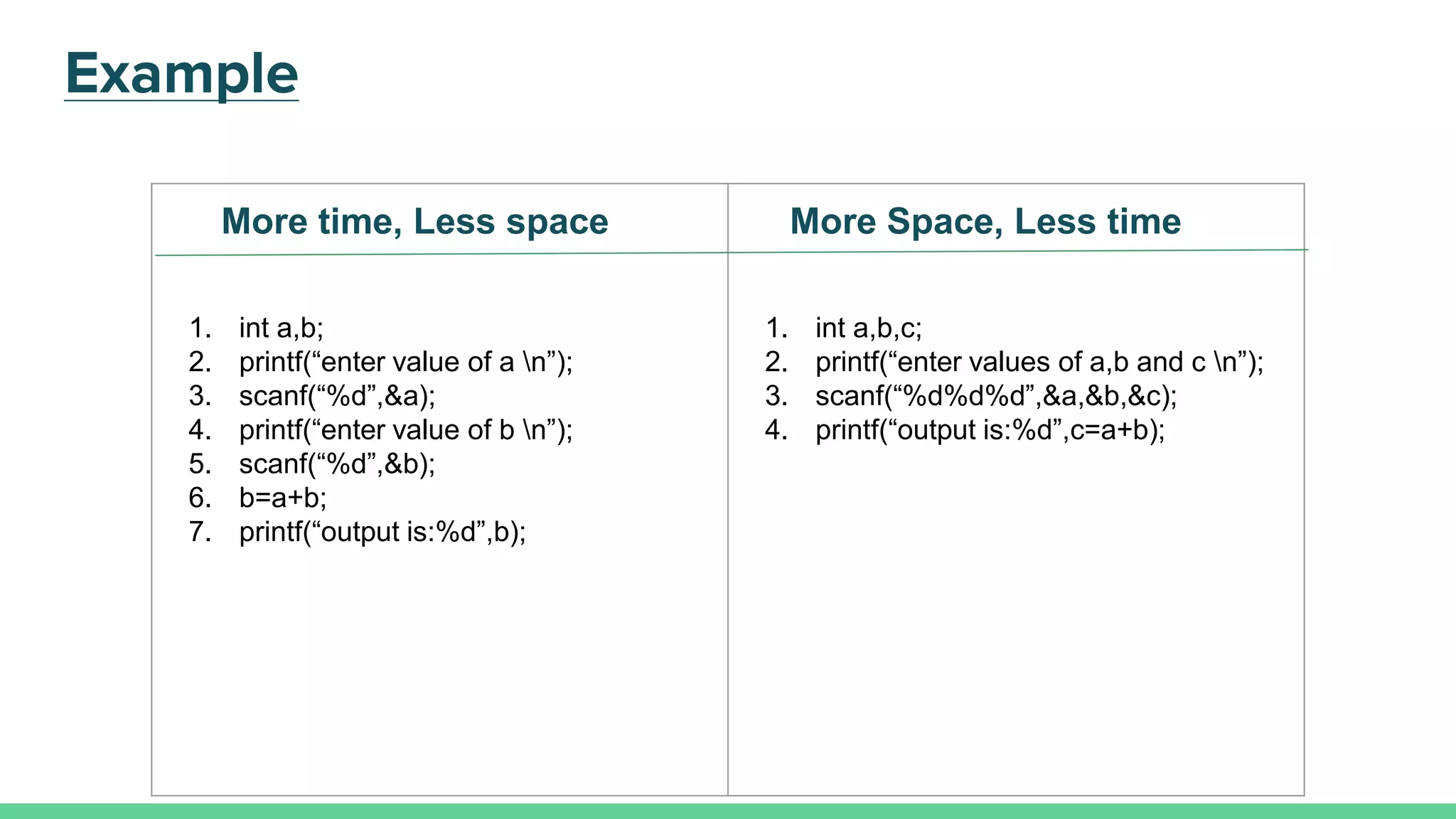 Time Space Trade Off Ppt