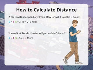 time speed and distance for ages 10.pptx