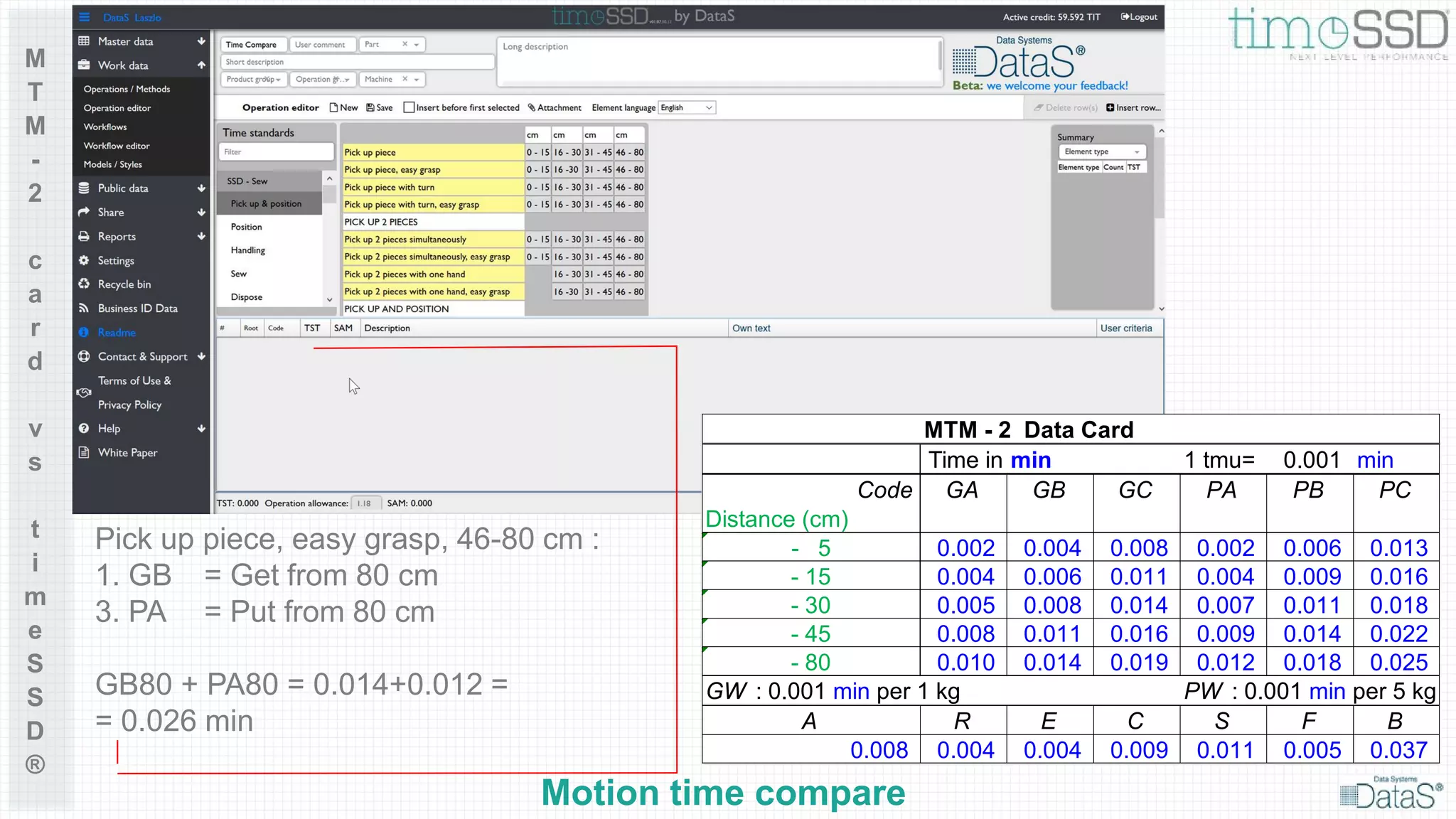 timeSSD® the MTM-2 based ready to use elements with Standard Times | PDF