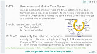 timeSSD® the MTM-2 based ready to use elements with Standard Times | PDF