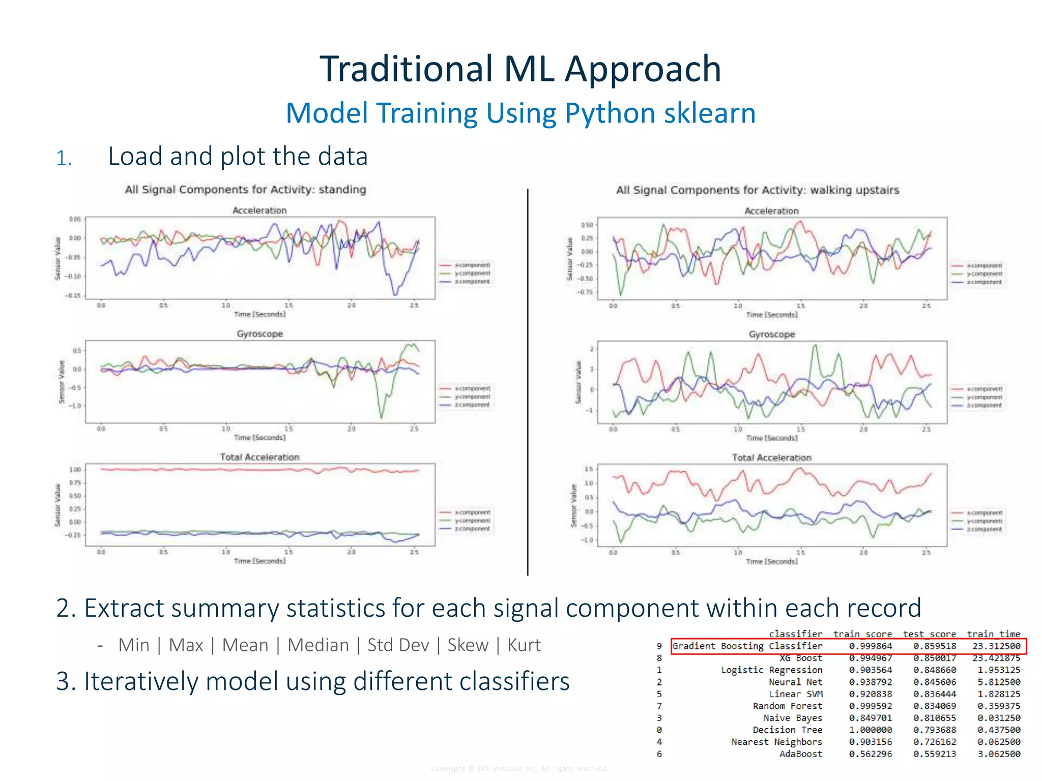 Times Series Feature Extraction Methods of Wearable Signal Data for ...