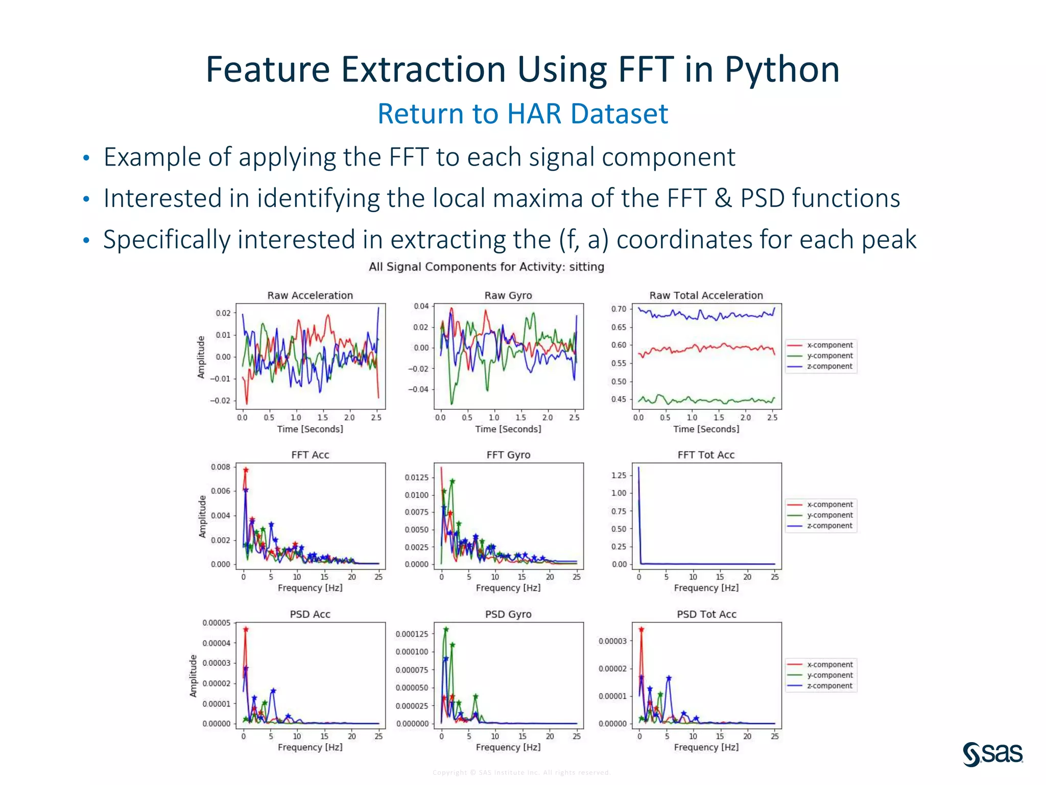Times Series Feature Extraction Methods Of Wearable Signal Data For Deep Learning Computer