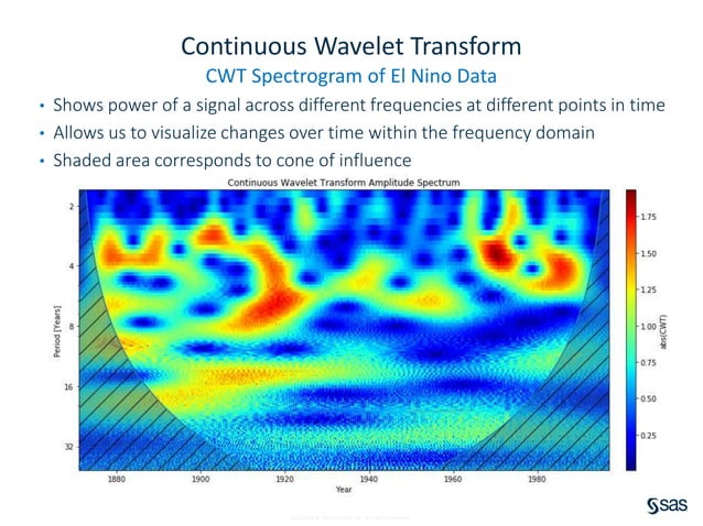 Times Series Feature Extraction Methods Of Wearable Signal Data For Deep Learning Computer