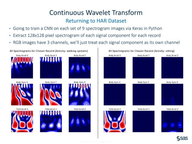Times Series Feature Extraction Methods Of Wearable Signal Data For Deep Learning Computer