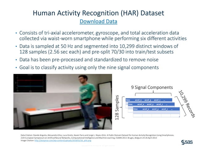 Times Series Feature Extraction Methods Of Wearable Signal Data For Deep Learning Computer