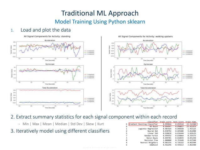 Times Series Feature Extraction Methods Of Wearable Signal Data For Deep Learning Computer
