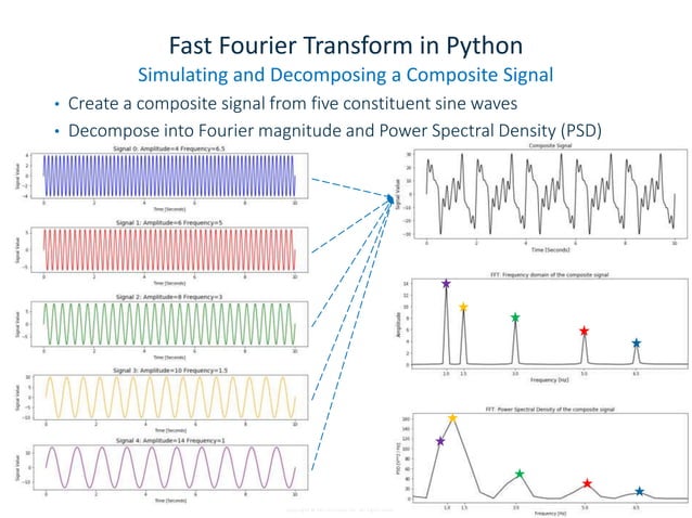 Times Series Feature Extraction Methods Of Wearable Signal Data For Deep Learning Computer
