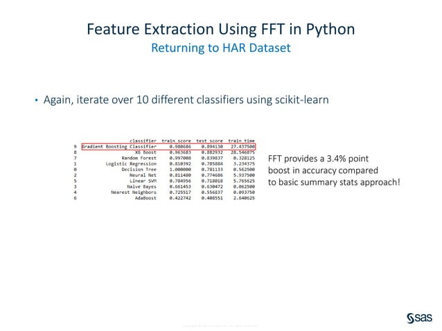 Times Series Feature Extraction Methods Of Wearable Signal Data For Deep Learning Computer