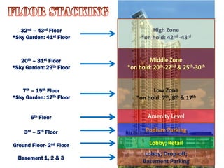Times Square West - BGC | PDF