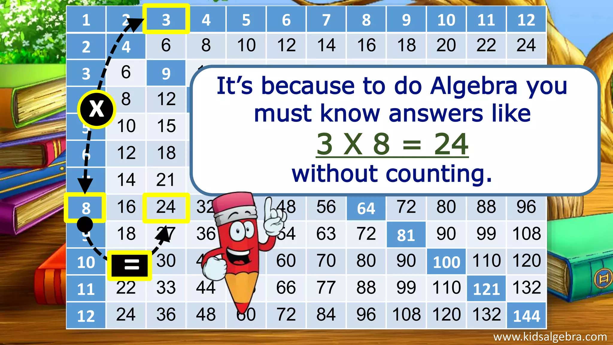 Learn Your Times Tables | PPTX