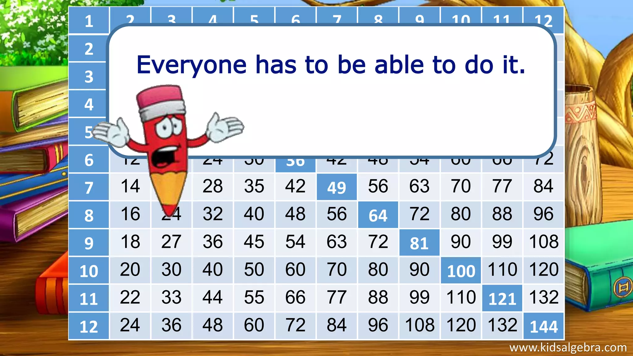 Learn Your Times Tables | PPTX