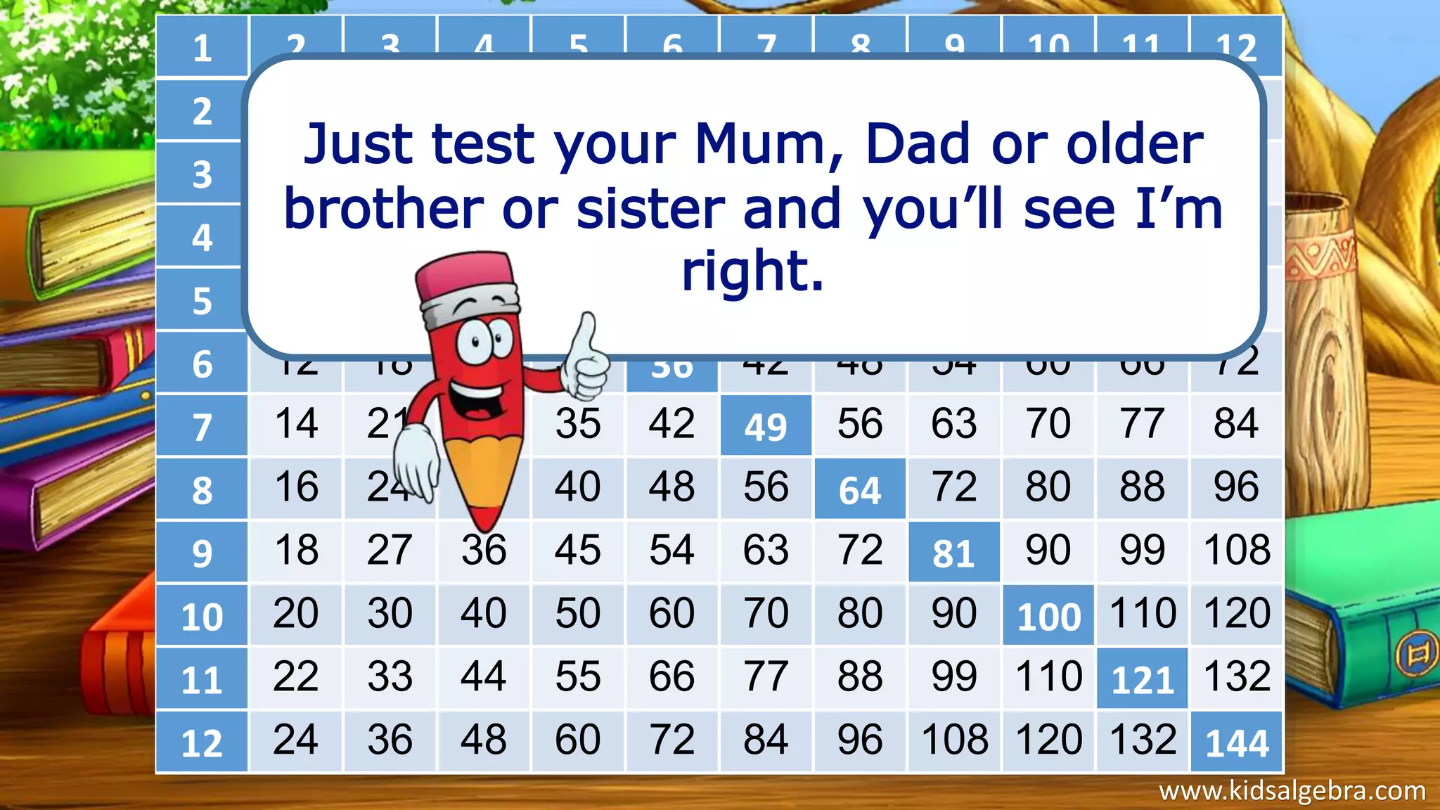Learn Your Times Tables | PPTX