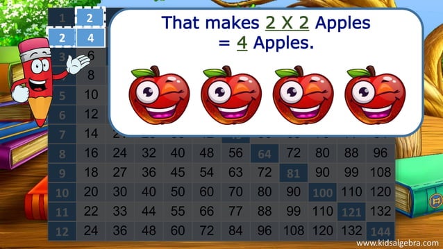 Learn Your Times Tables | PPTX | Homework and Study | Education