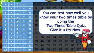 Learn Your Times Tables | PPTX
