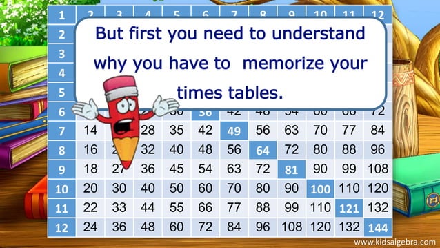 Learn Your Times Tables | PPTX | Homework and Study | Education