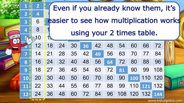 Learn Your Times Tables | PPTX | Homework and Study | Education