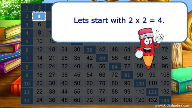 Learn Your Times Tables | PPTX | Homework and Study | Education