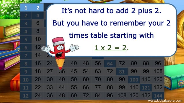 Learn Your Times Tables
