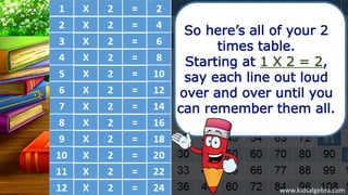 Learn Your Times Tables