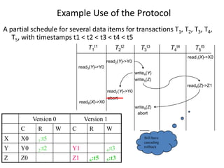 Timestamp protocols | PPTX