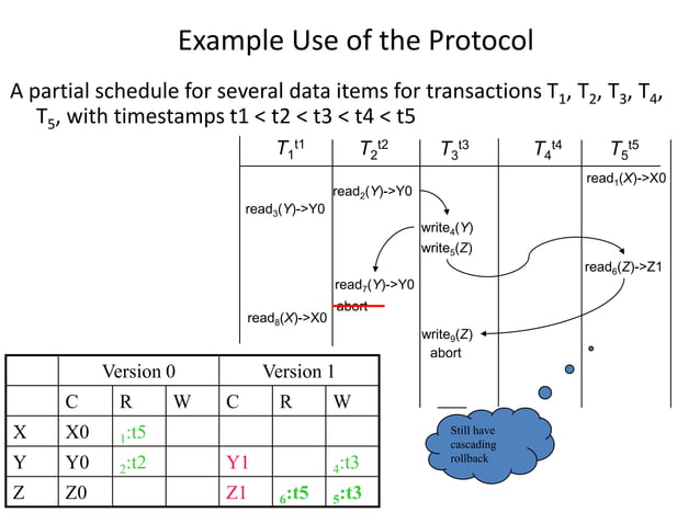 Timestamp protocols