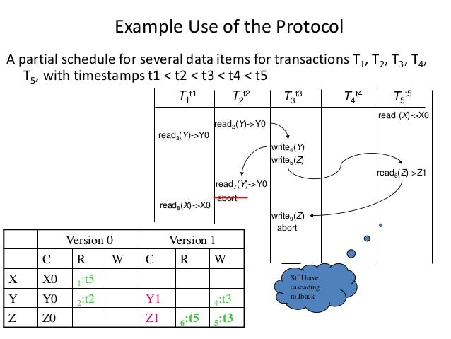 Timestamp Protocols