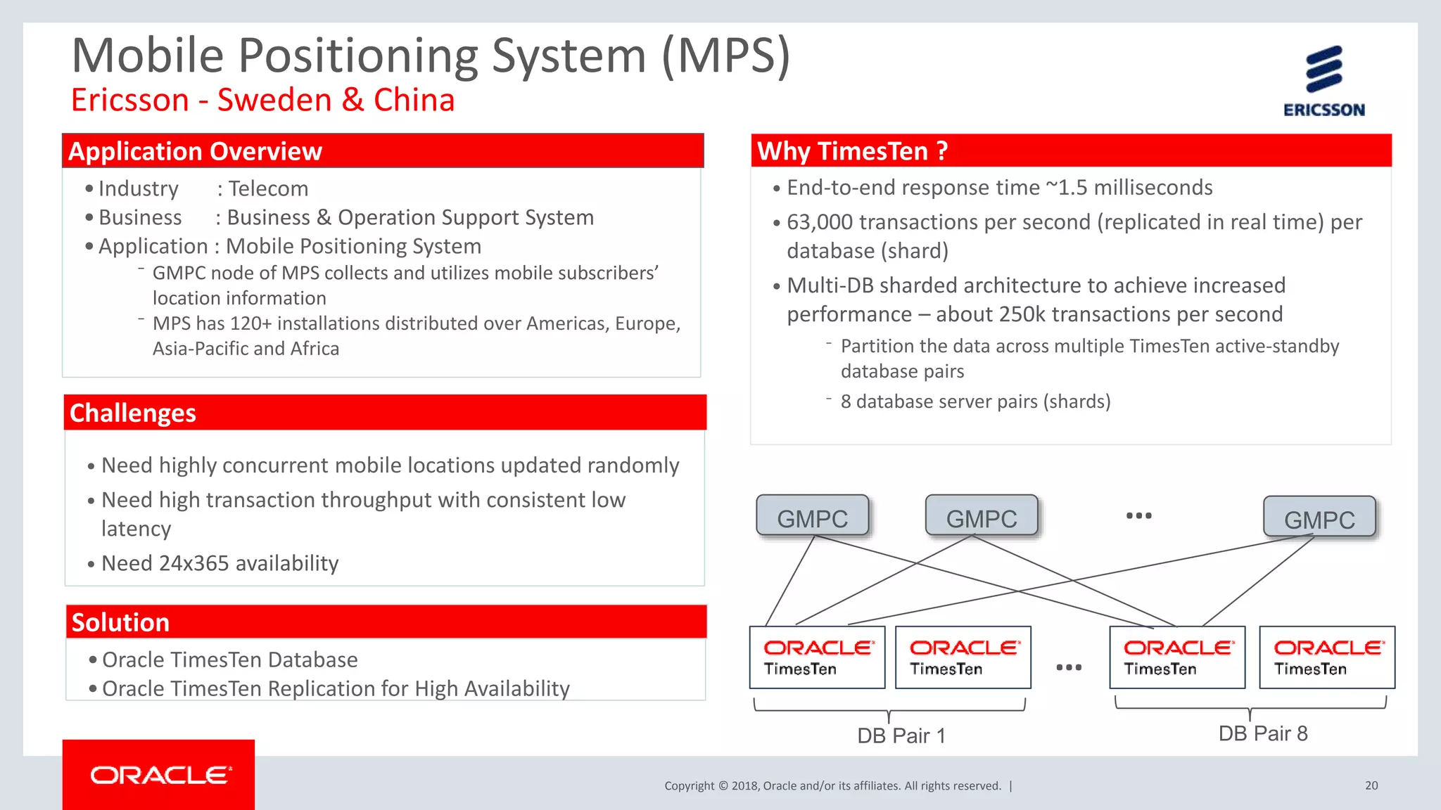 Times ten 18.1_overview_meetup | PPTX | Databases | Computer Software ...