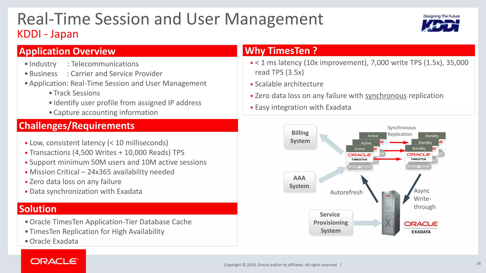 Times ten 18.1_overview_meetup | PPTX | Databases | Computer Software ...