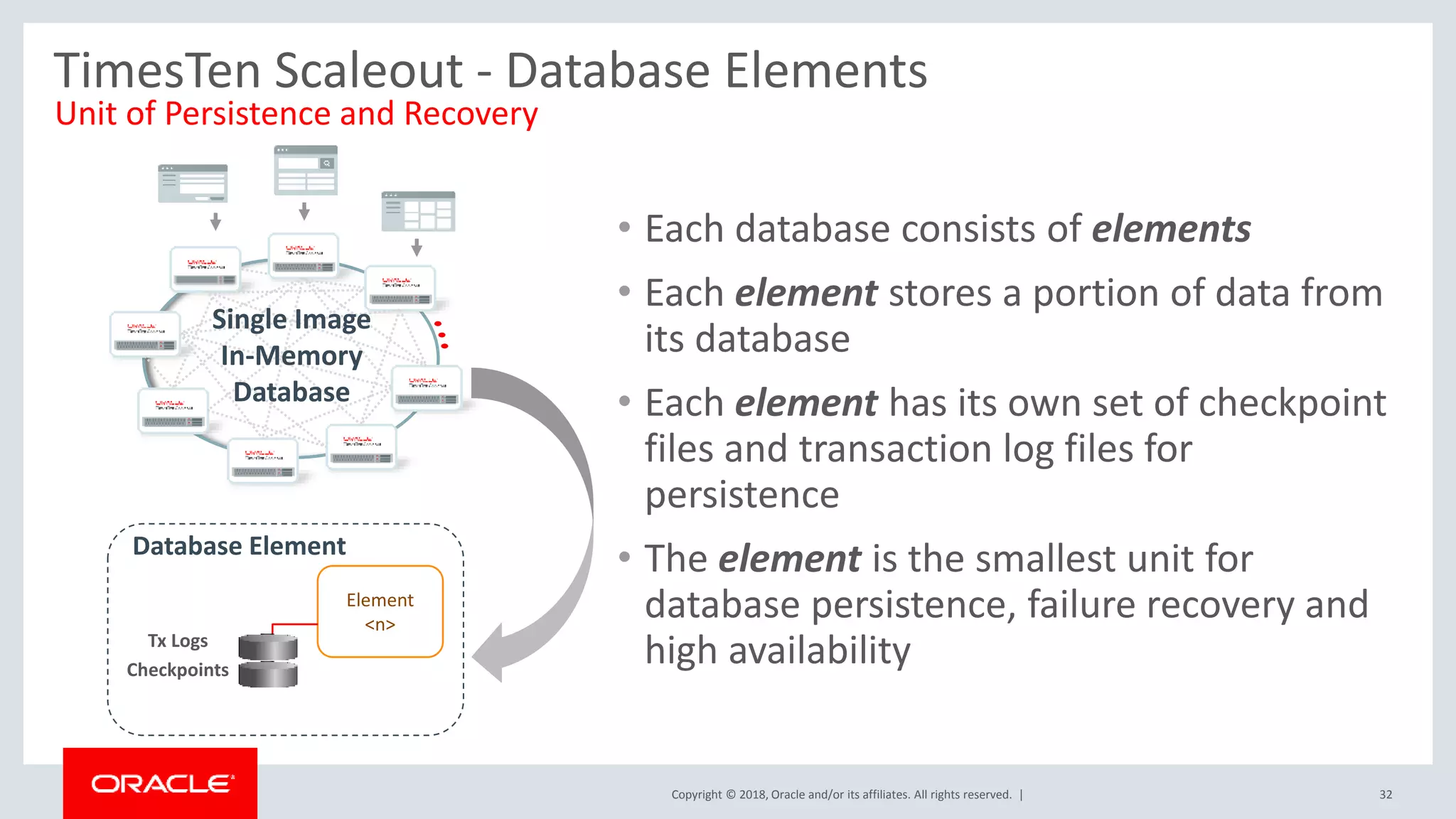 Times ten 18.1_overview_meetup | PPTX | Databases | Computer Software ...