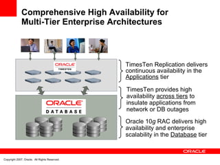 TimesTen Overview | PPT
