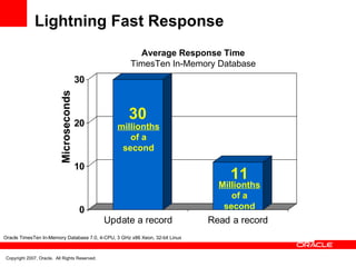 TimesTen Overview | PPT