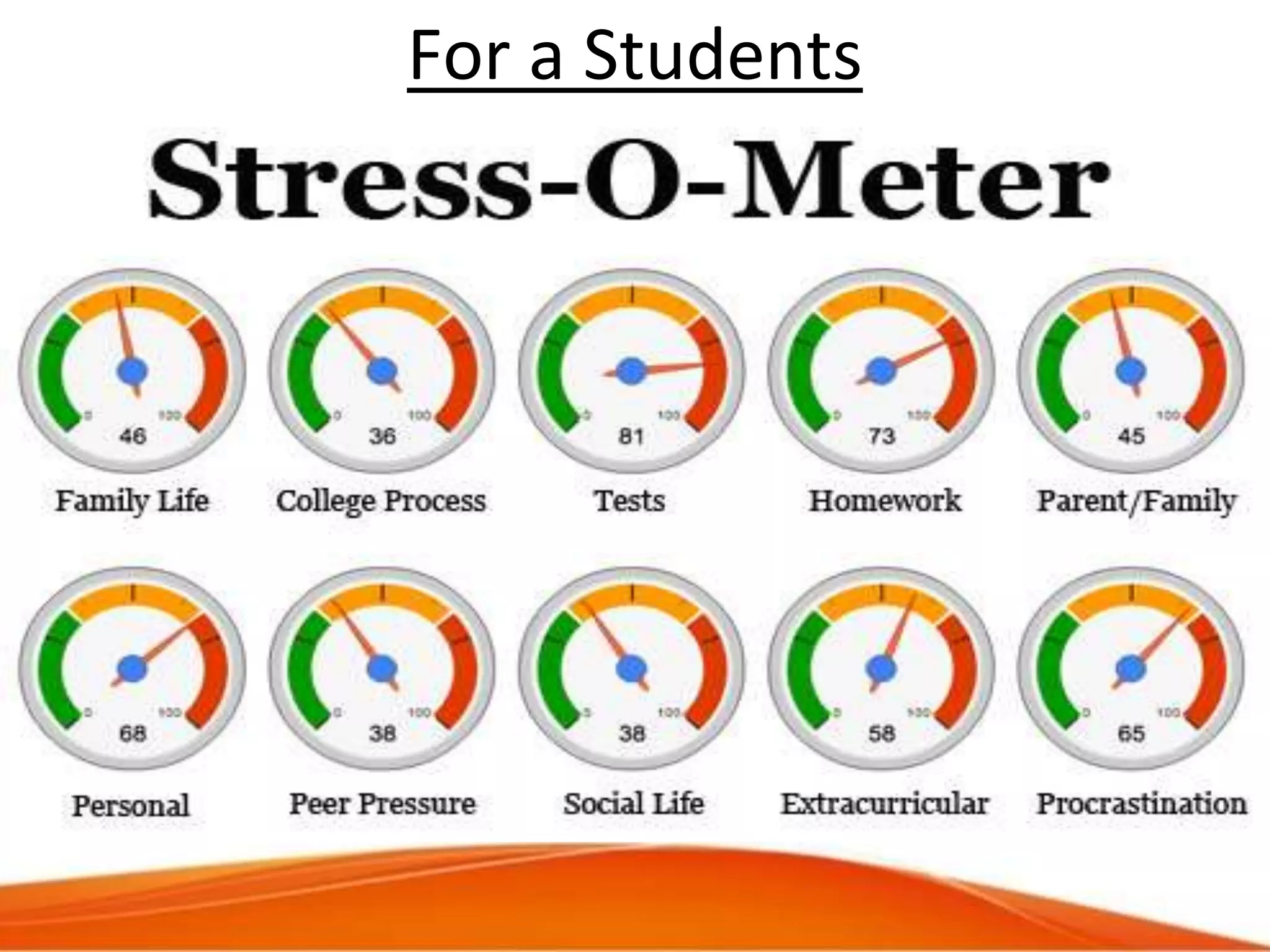 Time & Stress Management Presentation | PPTX