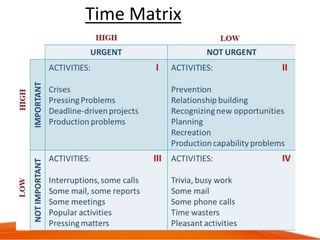 Time & Stress Management Presentation | PPTX