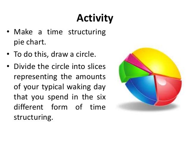 Time structuring - Transactional Analysis