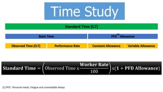 Time study | PPTX