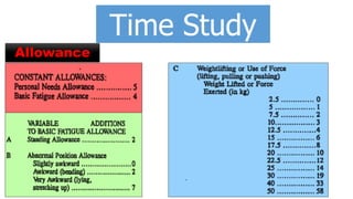 Time study | PPTX
