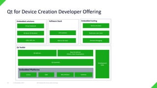 Developing for Industrial IoT with Linux OS on DragonBoard™ 410c ...