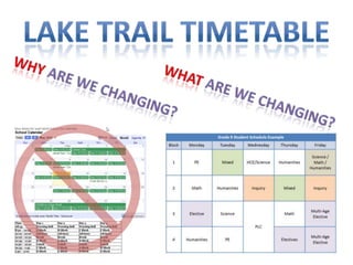 Timetable | PPT