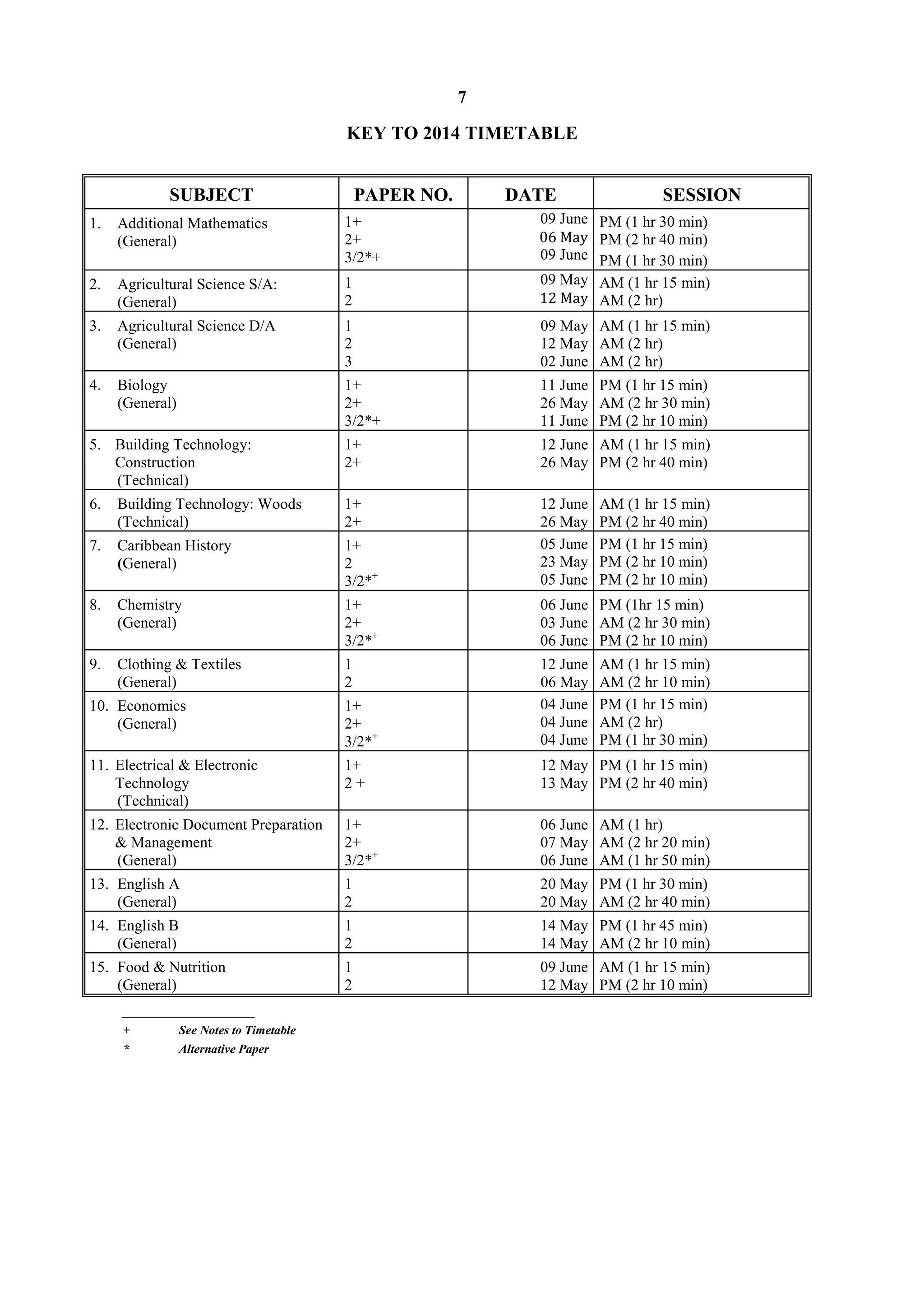 Timetable CSEC may-jun 2014 | PDF