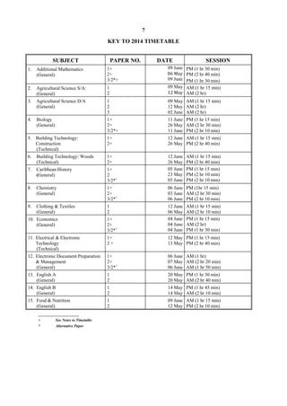 Timetable CSEC may-jun 2014 | PDF