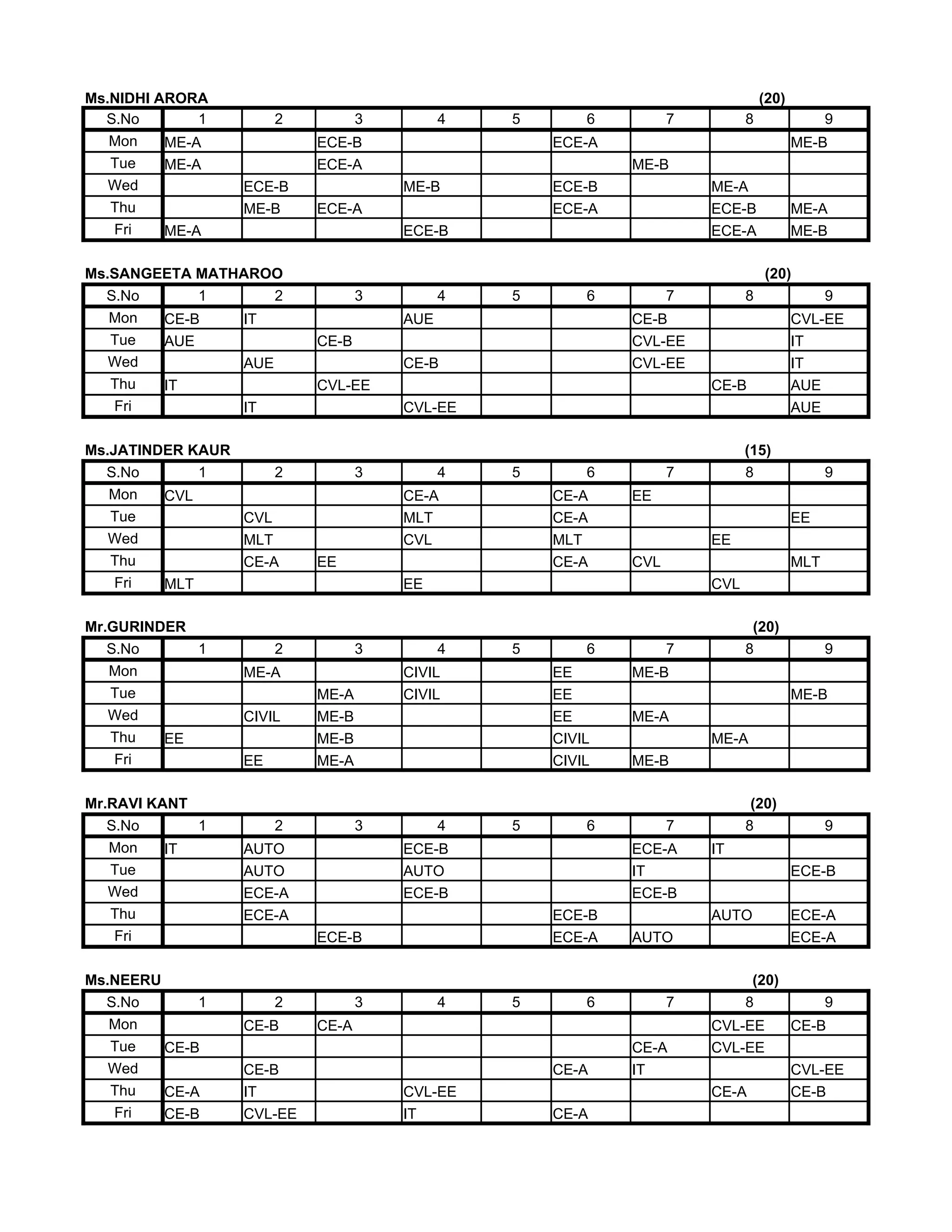 Time table2011 | PPT