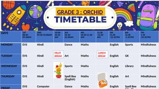 TIMETABLE SAMPLE OF ALL CLASSES 3-10.pptx