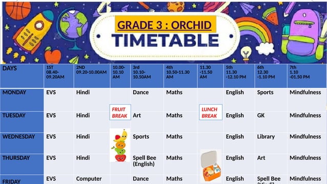 TIMETABLE SAMPLE OF ALL CLASSES 3-10.pptx