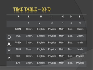Time table analysis 2 | PPTX