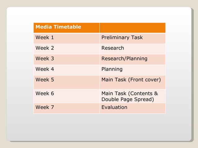 Timetable, Flat plan, Mood board and Reader profile | PPT