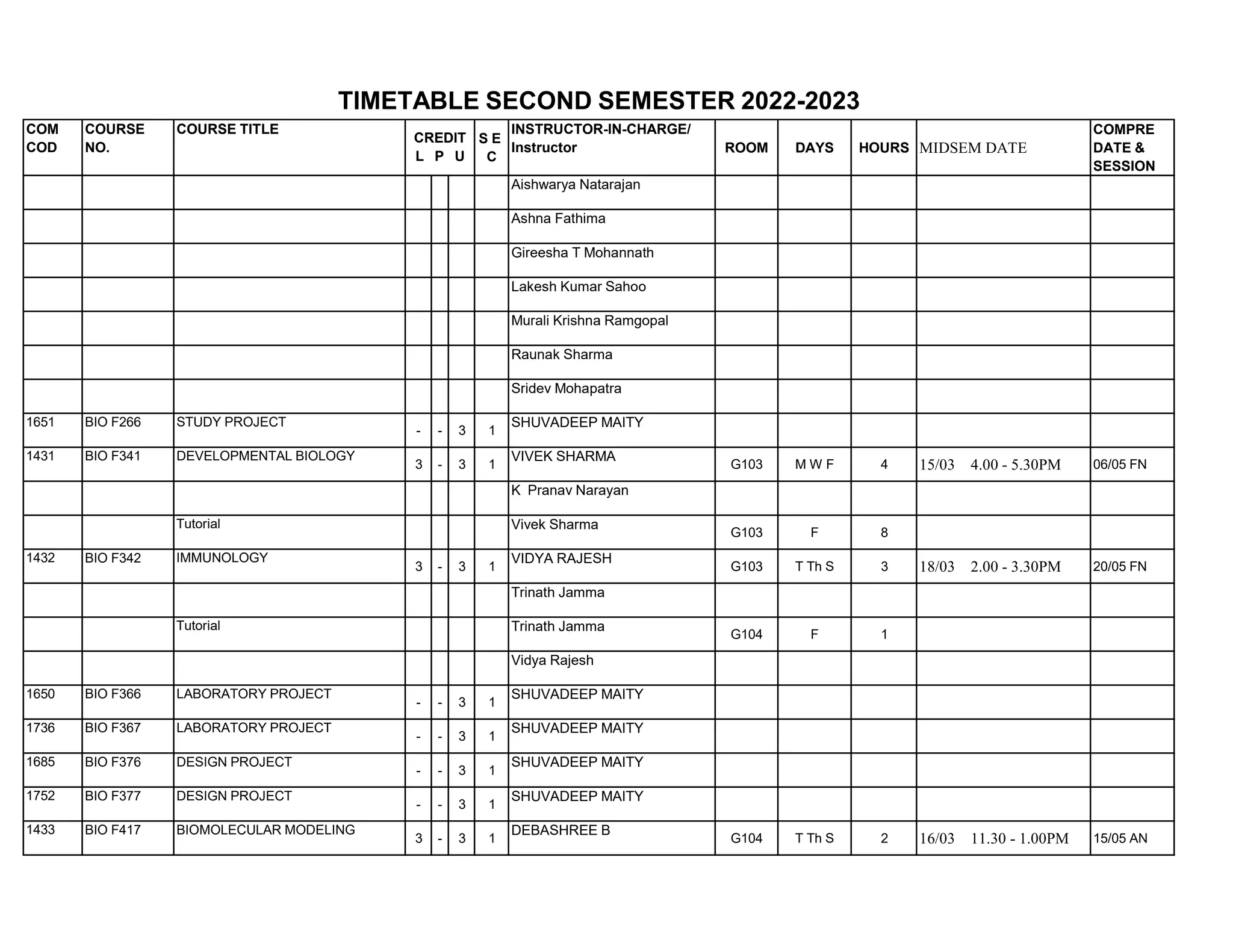 TIMETABLE II SEMESTER 2022 -23.pdf