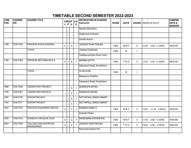 TIMETABLE II SEMESTER 2022 -23.pdf