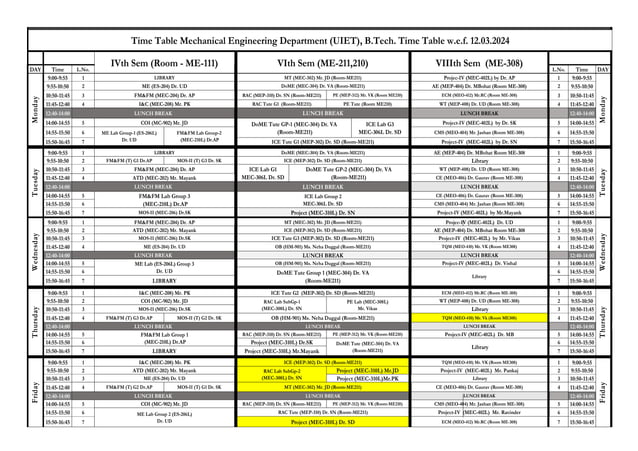 UIET KUK MED Time table Jan to May 2024.pdf | Educational Assessment ...