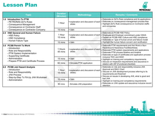 TIMETABLE & LESSON PLAN PTW Level 2 New Candidate FTF.pptx